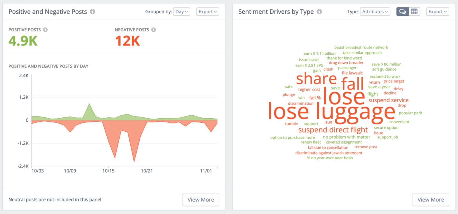 What Is Brand Sentiment Analysis and Why Is It Important? | Rival IQ