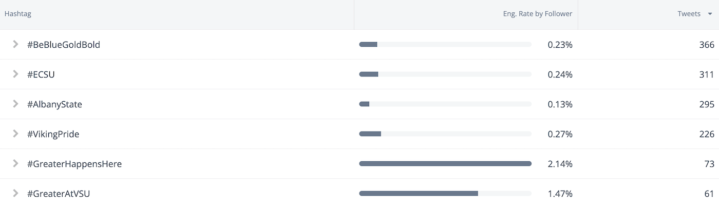 How to Increase Engagement on Twitter: 10 Proven Strategies | Rival IQ