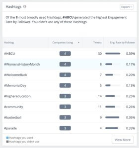 How to Increase Engagement on Twitter: 10 Proven Strategies | Rival IQ