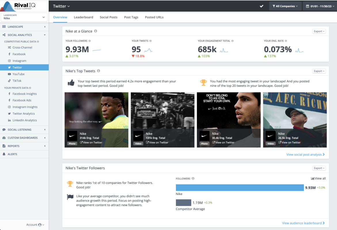 Discover the Top Twitter Analytics Tools for Optimal Performance | Rival IQ