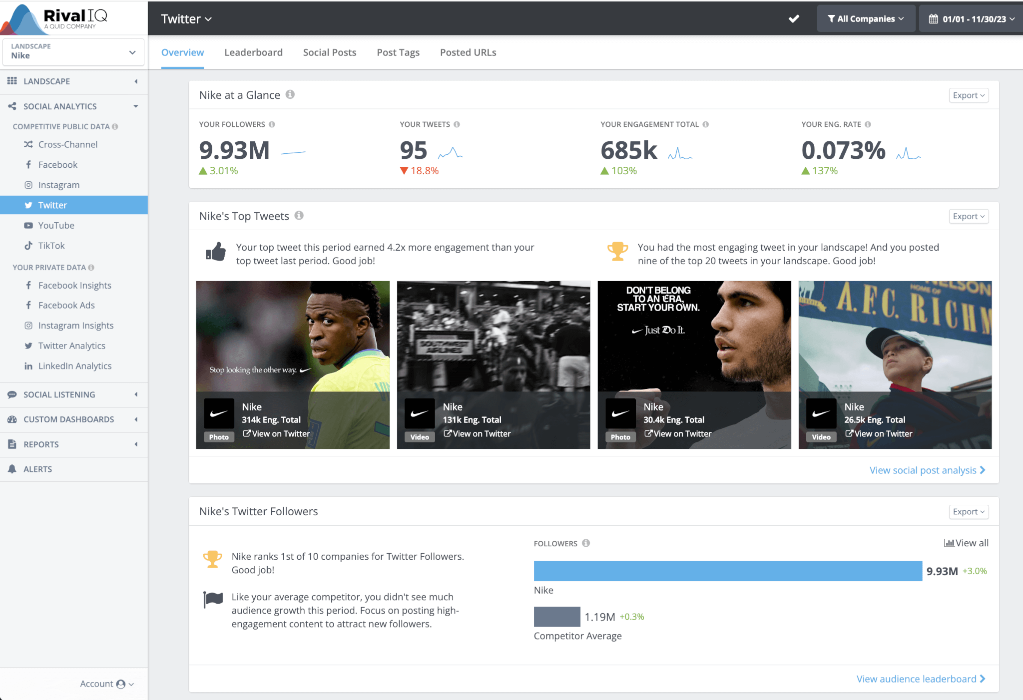 Discover the Top Twitter Analytics Tools for Optimal Performance | Rival IQ
