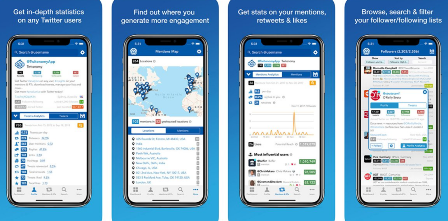 Discover the Top Twitter Analytics Tools for Optimal Performance | Rival IQ
