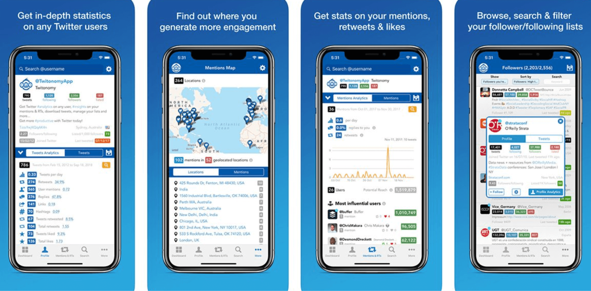 Discover the Top Twitter Analytics Tools for Optimal Performance | Rival IQ