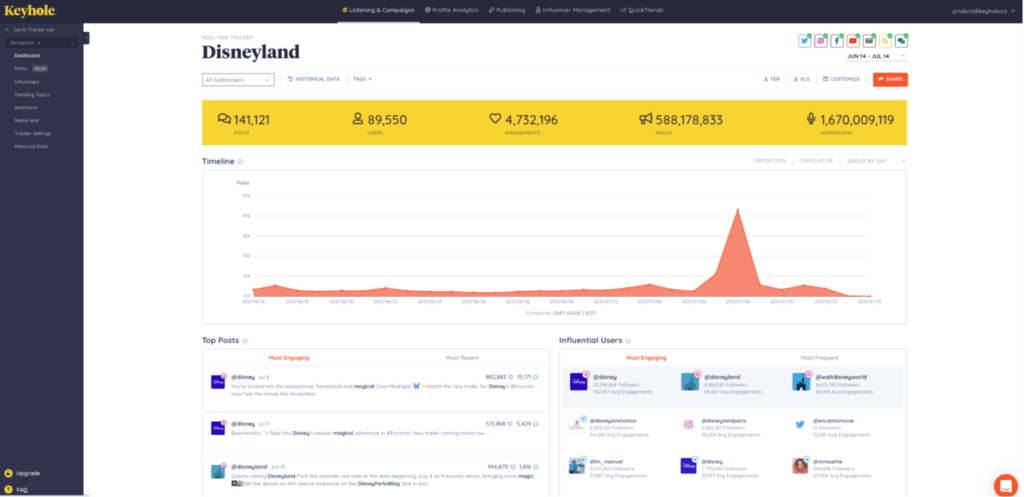 Discover the Top Twitter Analytics Tools for Optimal Performance | Rival IQ