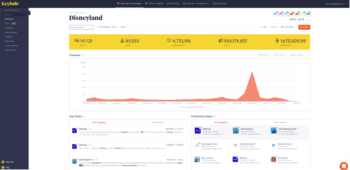 Discover the Top Twitter Analytics Tools for Optimal Performance | Rival IQ