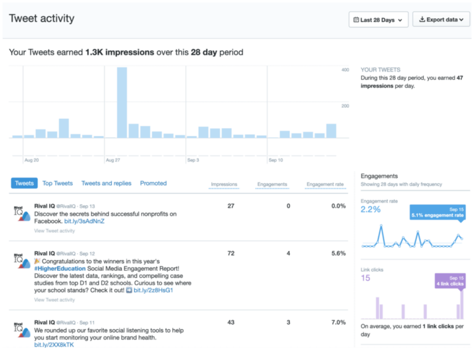 Discover the Top Twitter Analytics Tools for Optimal Performance | Rival IQ