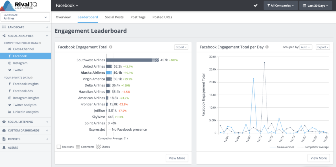 10 Best Facebook Analytics Tools for Your Brand | Rival IQ