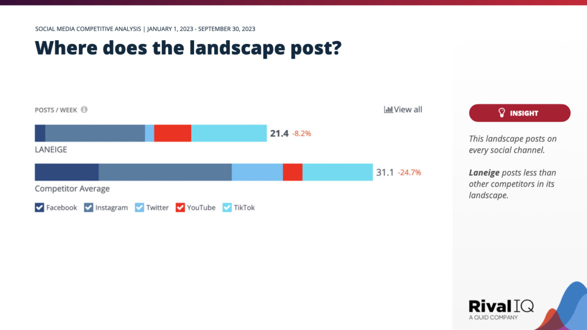 How to Perform a Social Media Competitive Analysis | Rival IQ