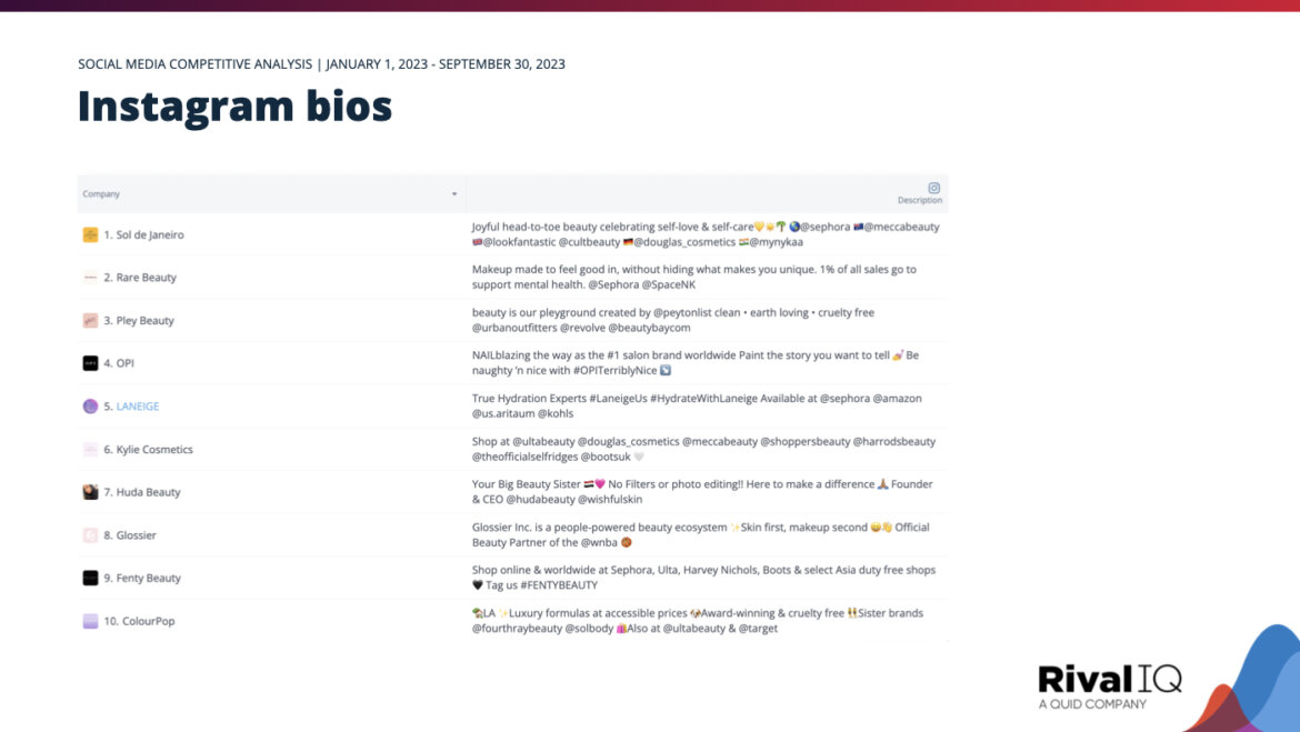 How to Perform a Social Media Competitive Analysis | Rival IQ