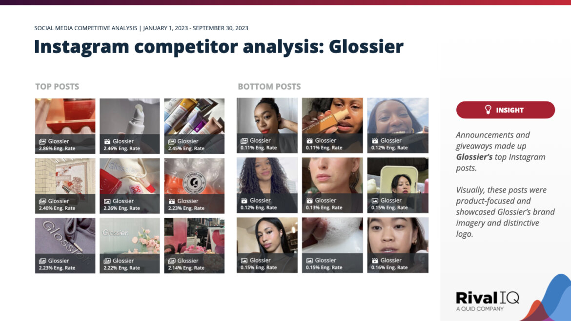 How to Perform a Social Media Competitive Analysis | Rival IQ