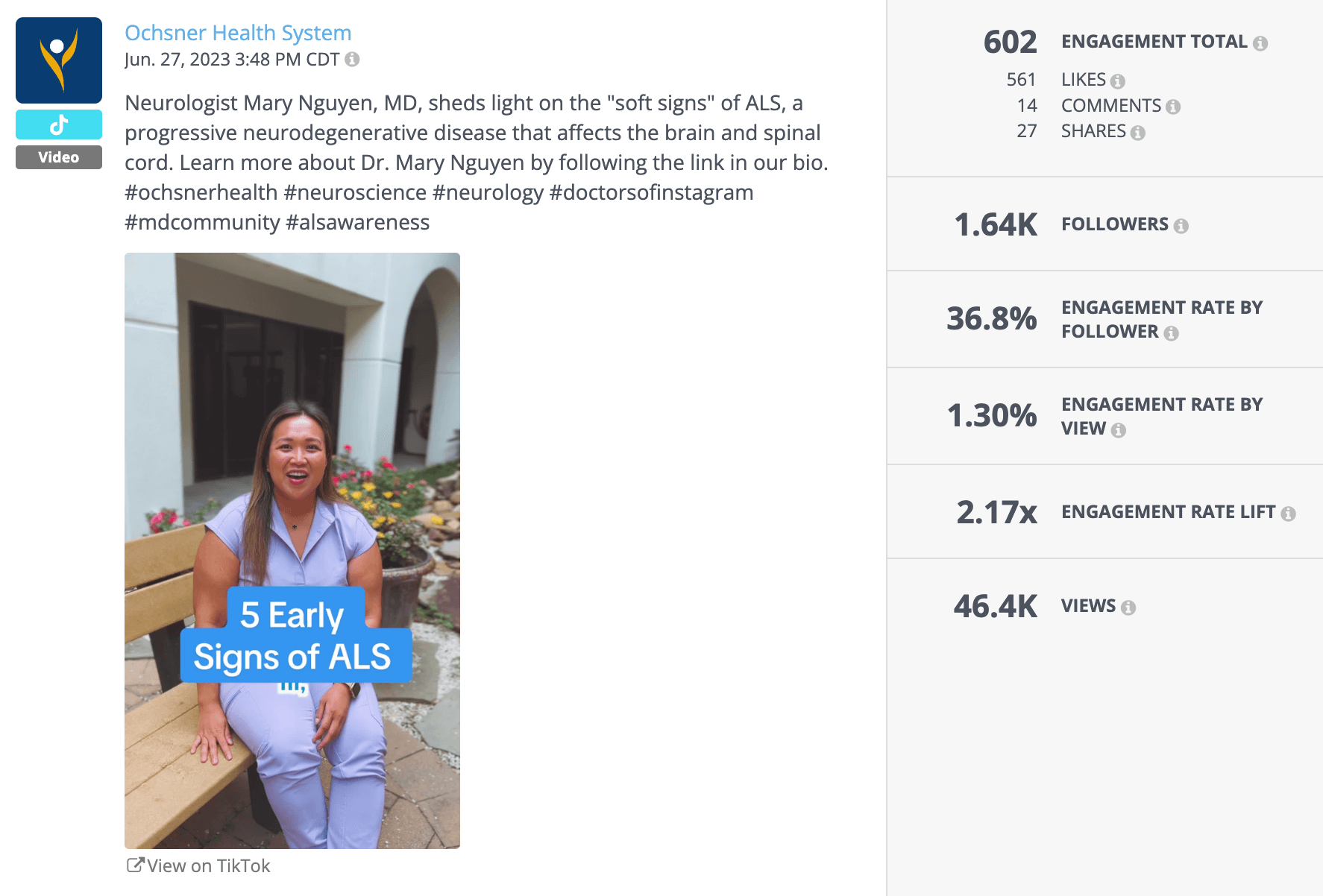 The Top Healthcare Brands on Social Media | Rival IQ