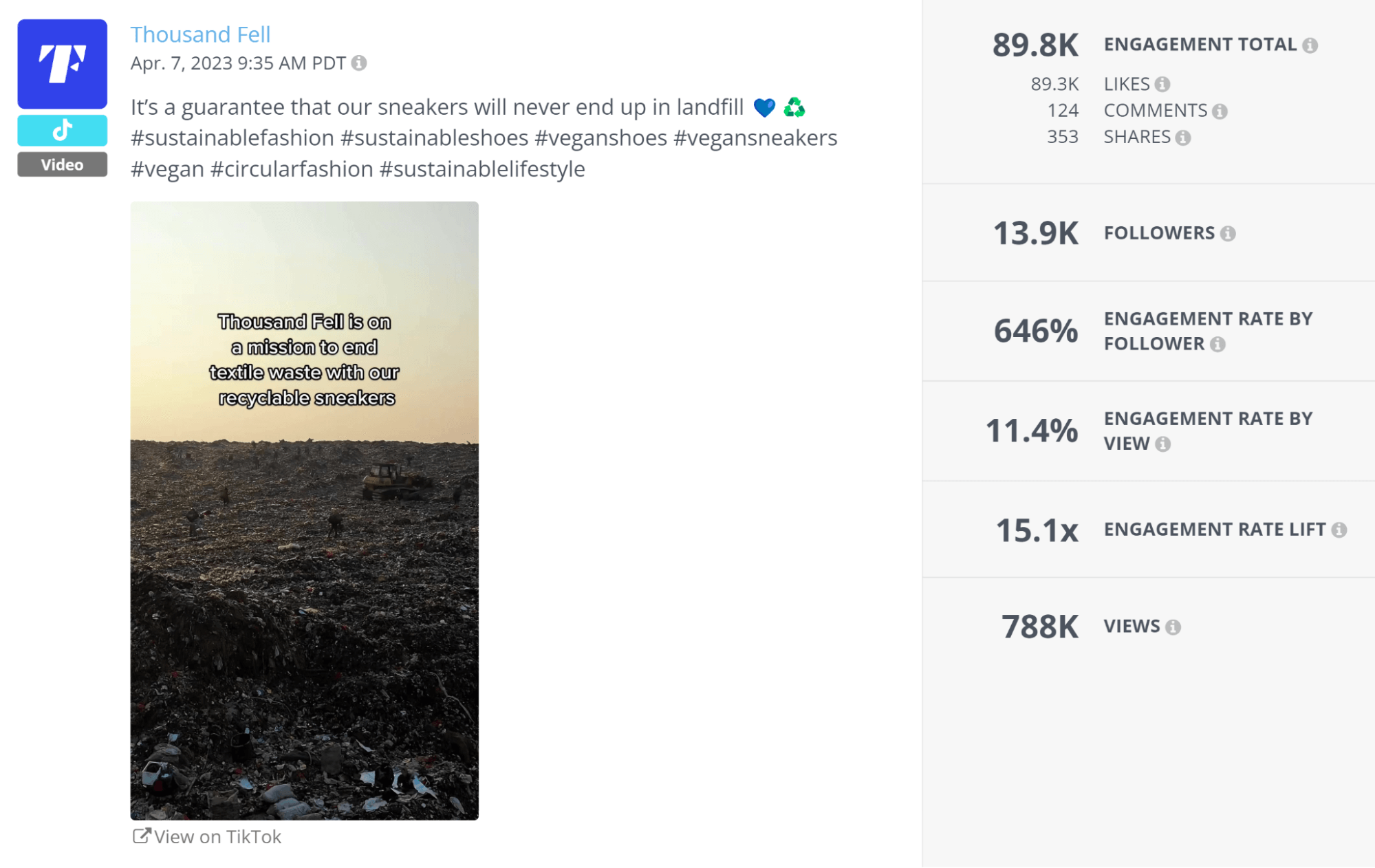 7 Takeaways From the Top Sustainable Brands on Social Media | Rival IQ