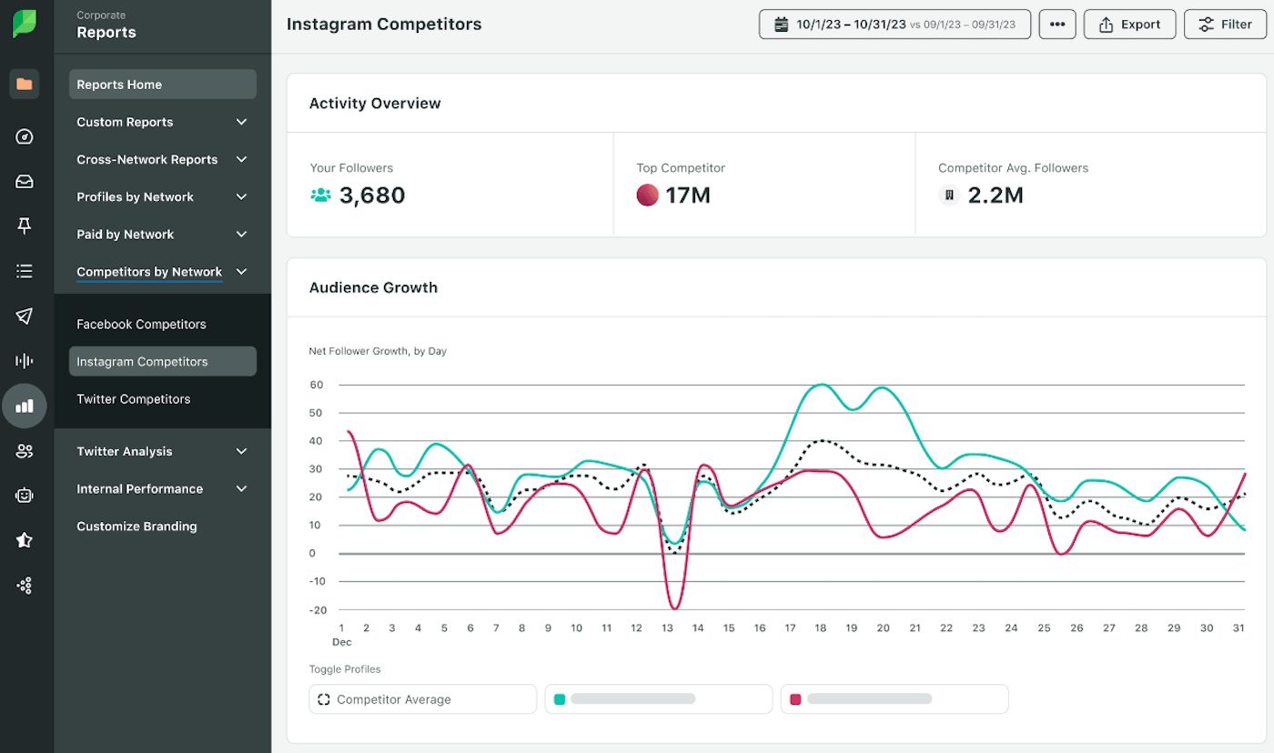 Top Social Media Benchmarking Tools | Rival IQ