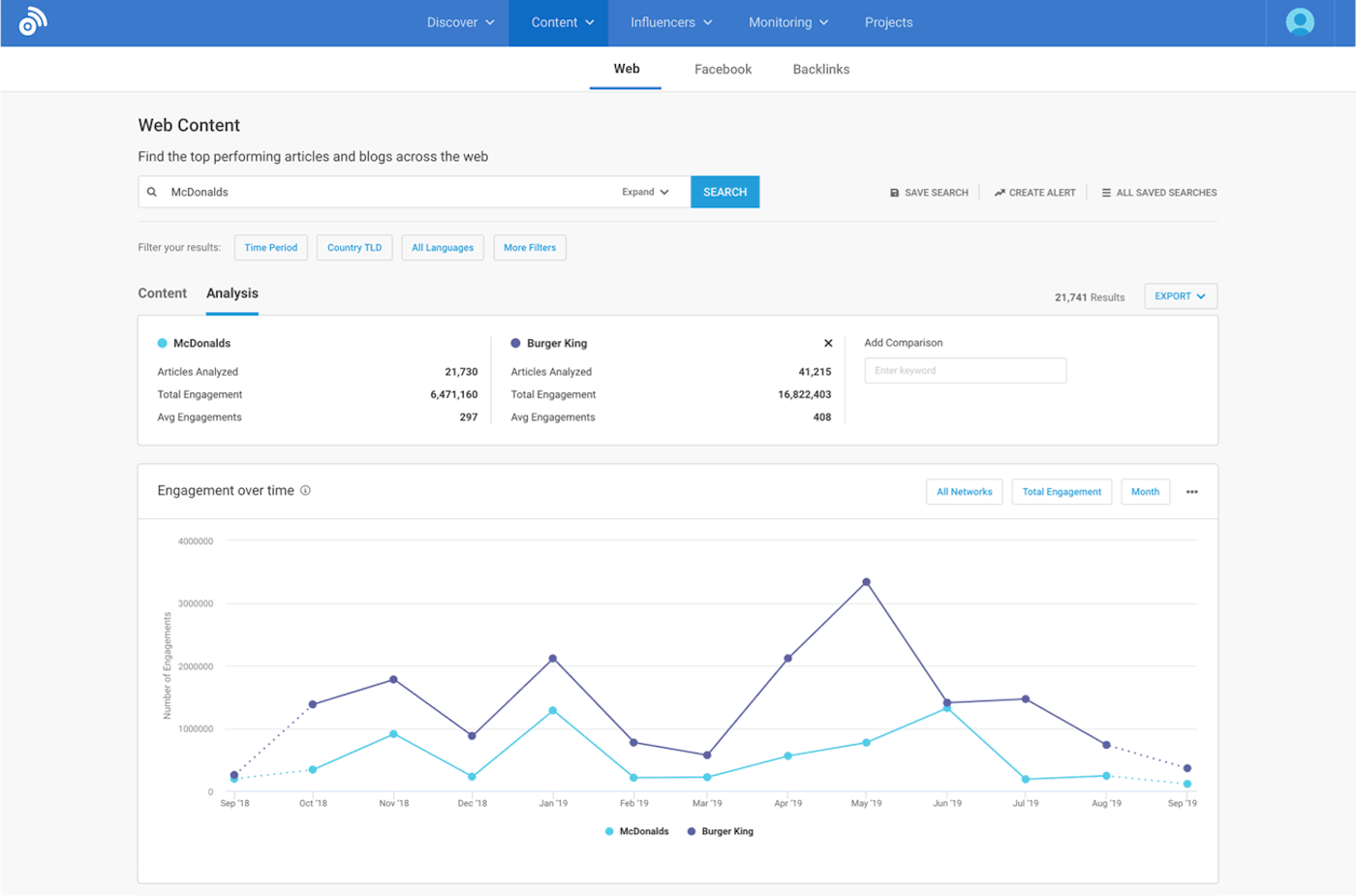 Top Social Media Benchmarking Tools | Rival IQ