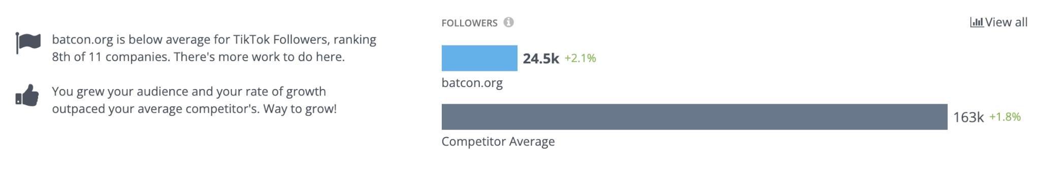 A Complete Guide to TikTok Analytics and Reporting | Rival IQ