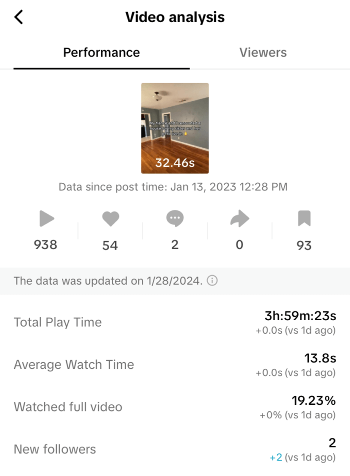 A Complete Guide to TikTok Analytics and Reporting | Rival IQ