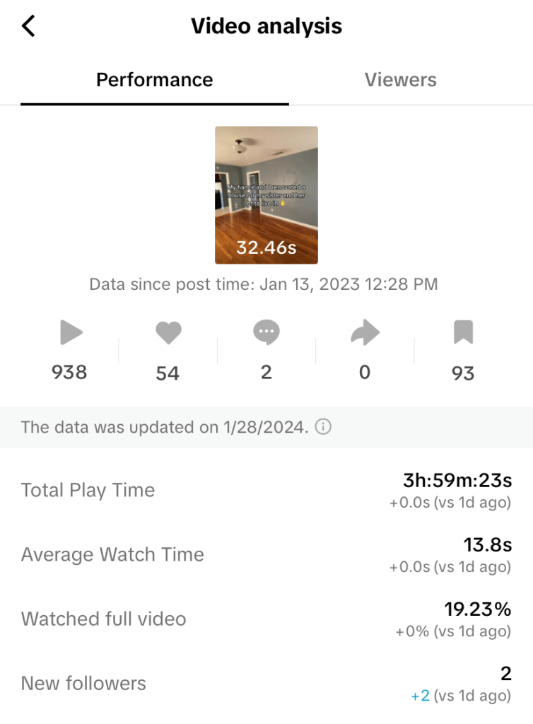 A Complete Guide to TikTok Analytics and Reporting | Rival IQ