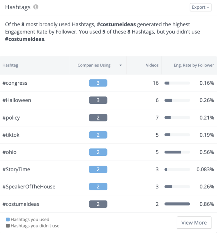A Complete Guide to TikTok Analytics and Reporting | Rival IQ