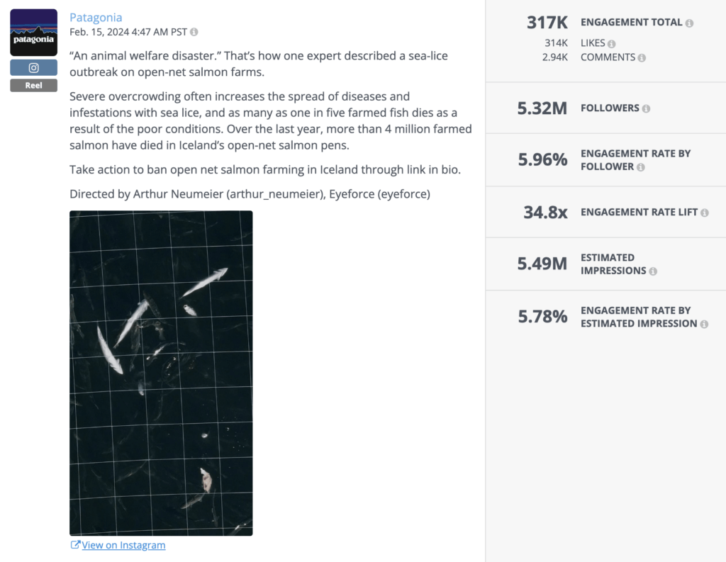 How to Conduct the Ultimate Social Media Audience Analysis | Rival IQ