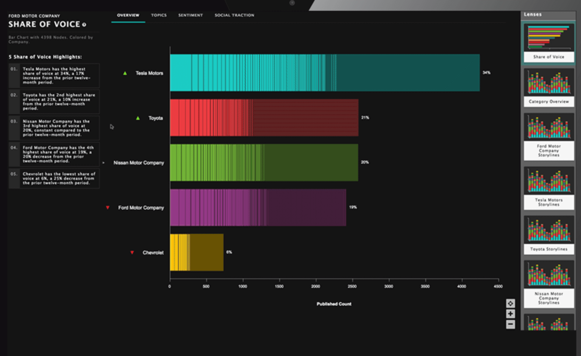 The 15 Best Competitor Monitoring Tools to Use in 2024 | Rival IQ