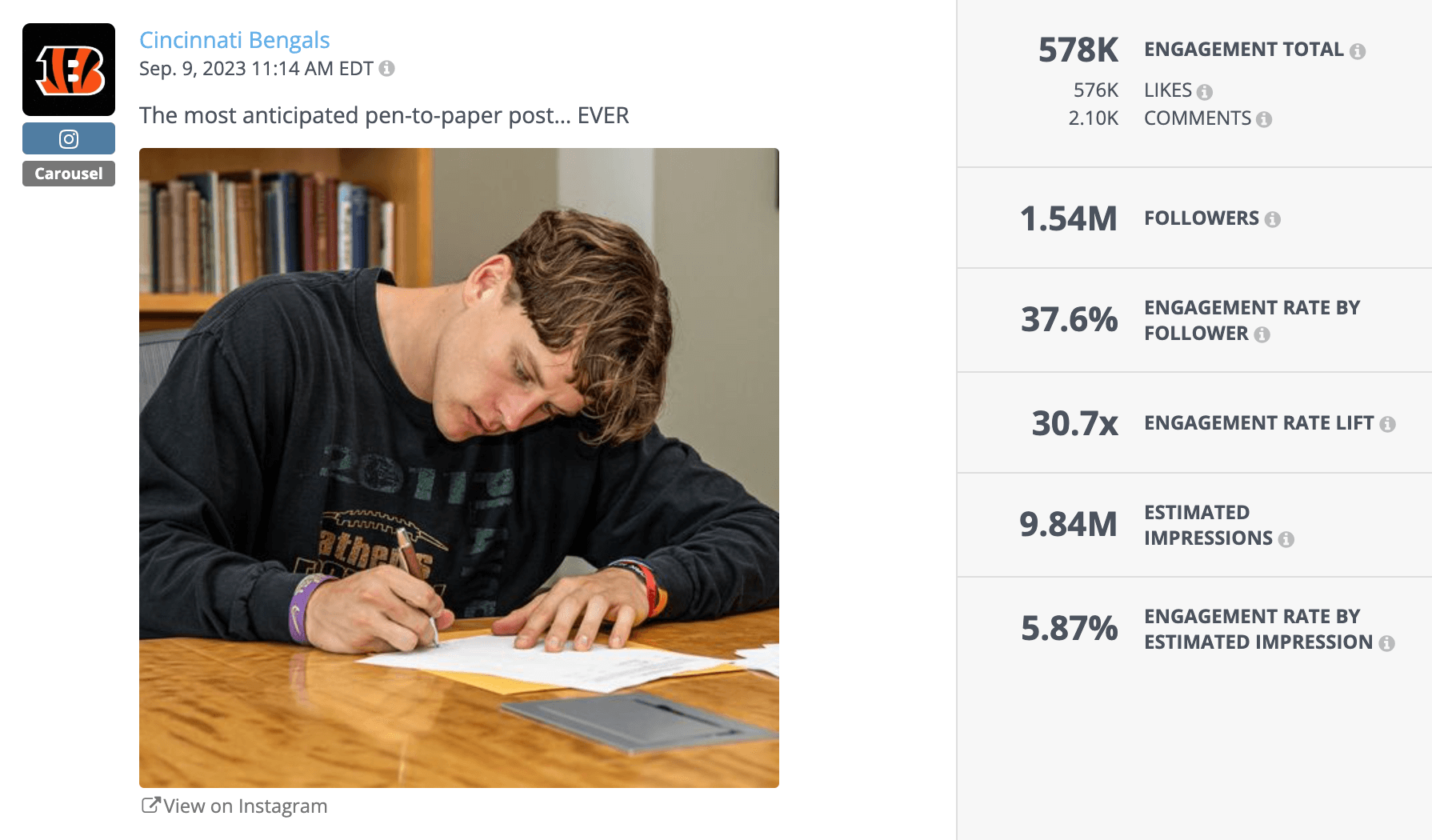 2024 Top Professional Sports Teams on Social Media | Rival IQ