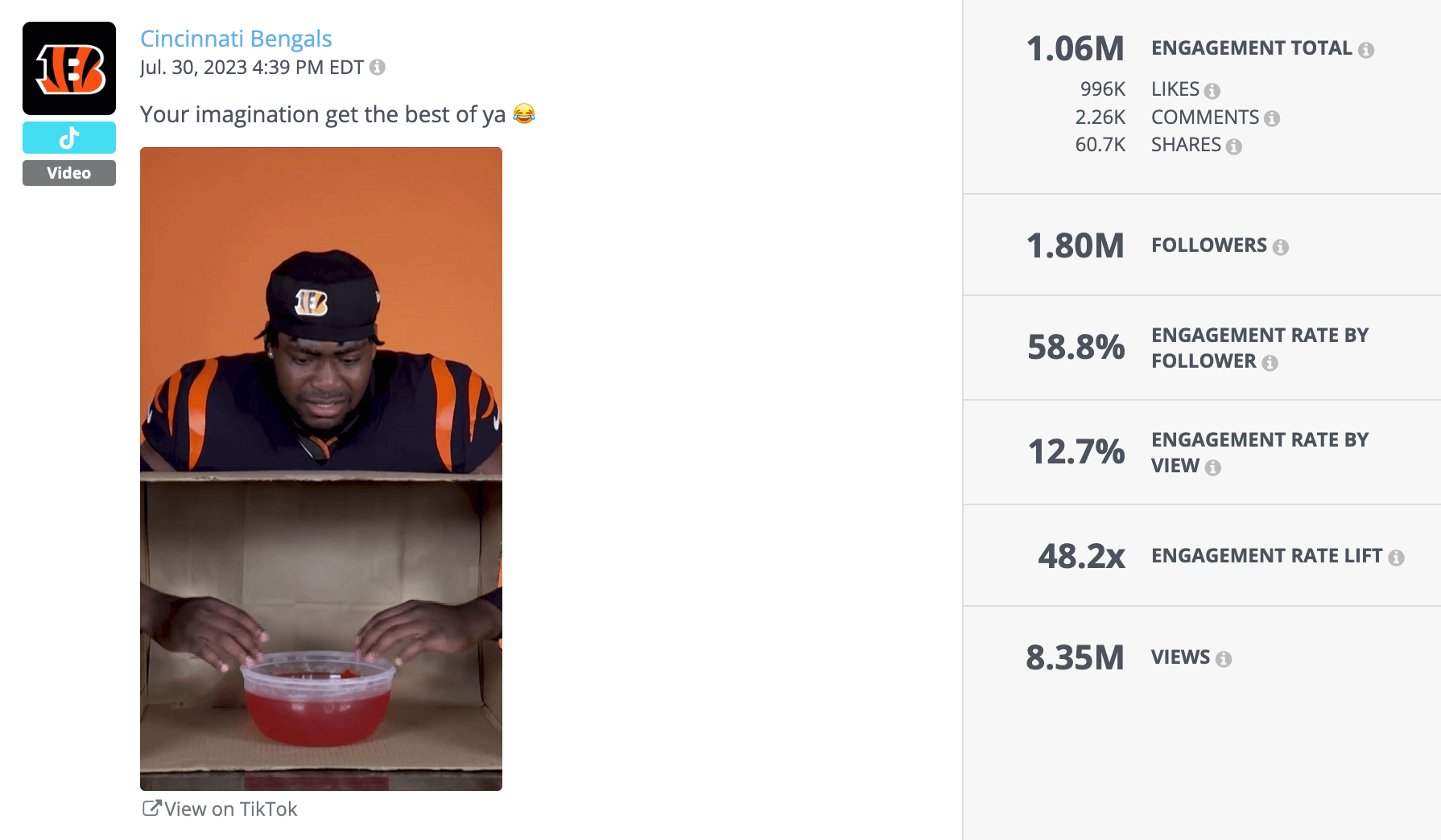2024 Top Professional Sports Teams on Social Media | Rival IQ