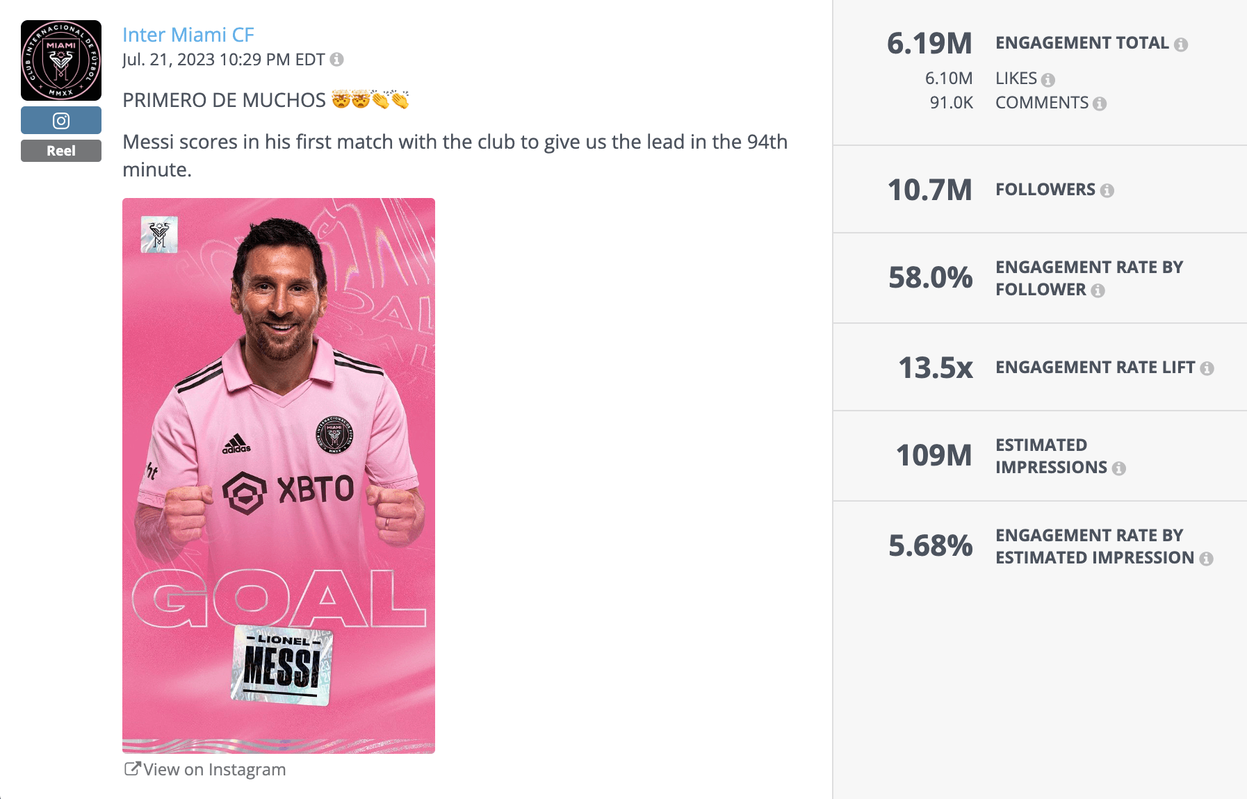 2024 Top Professional Sports Teams on Social Media | Rival IQ