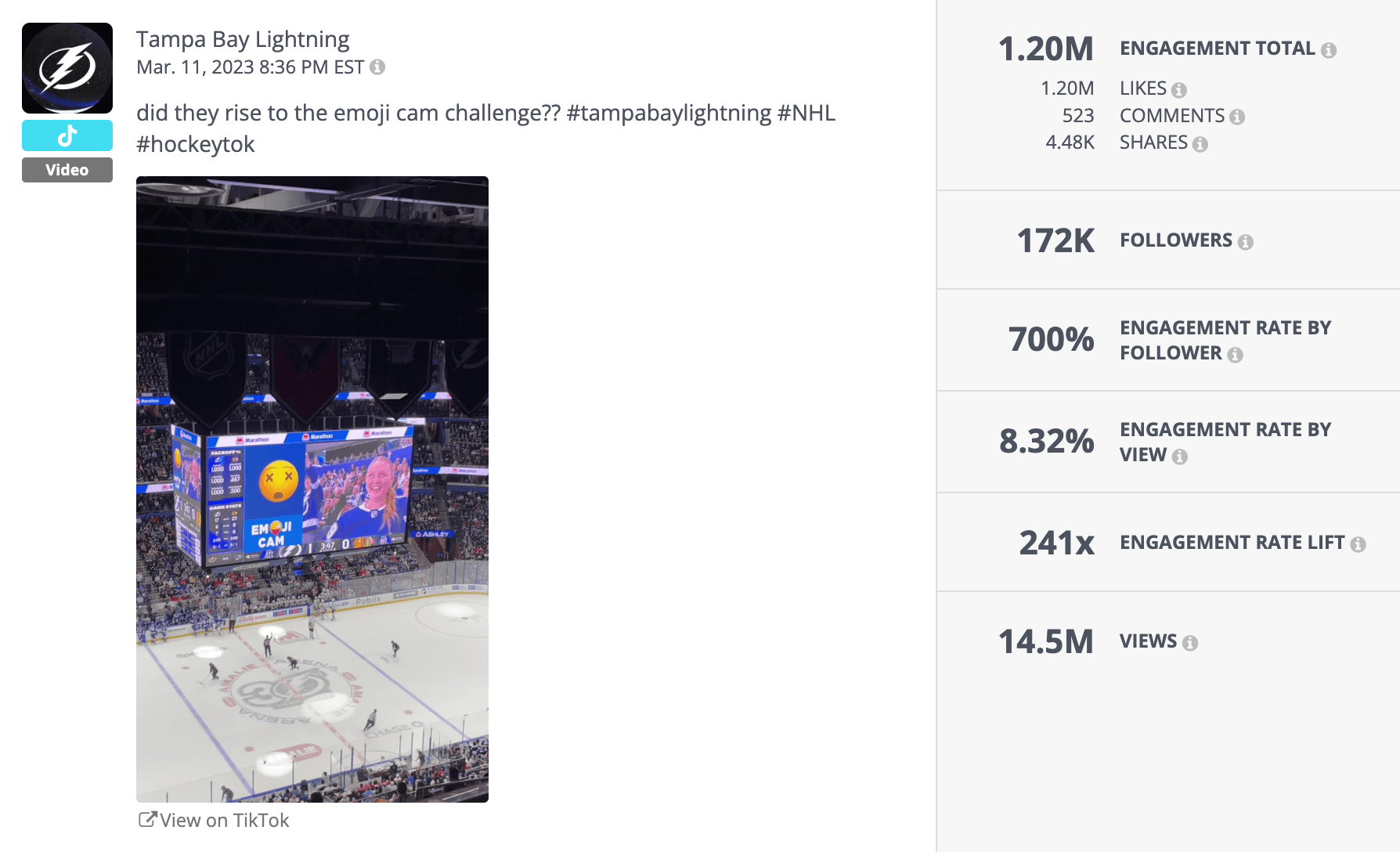 2024 Top Professional Sports Teams on Social Media | Rival IQ