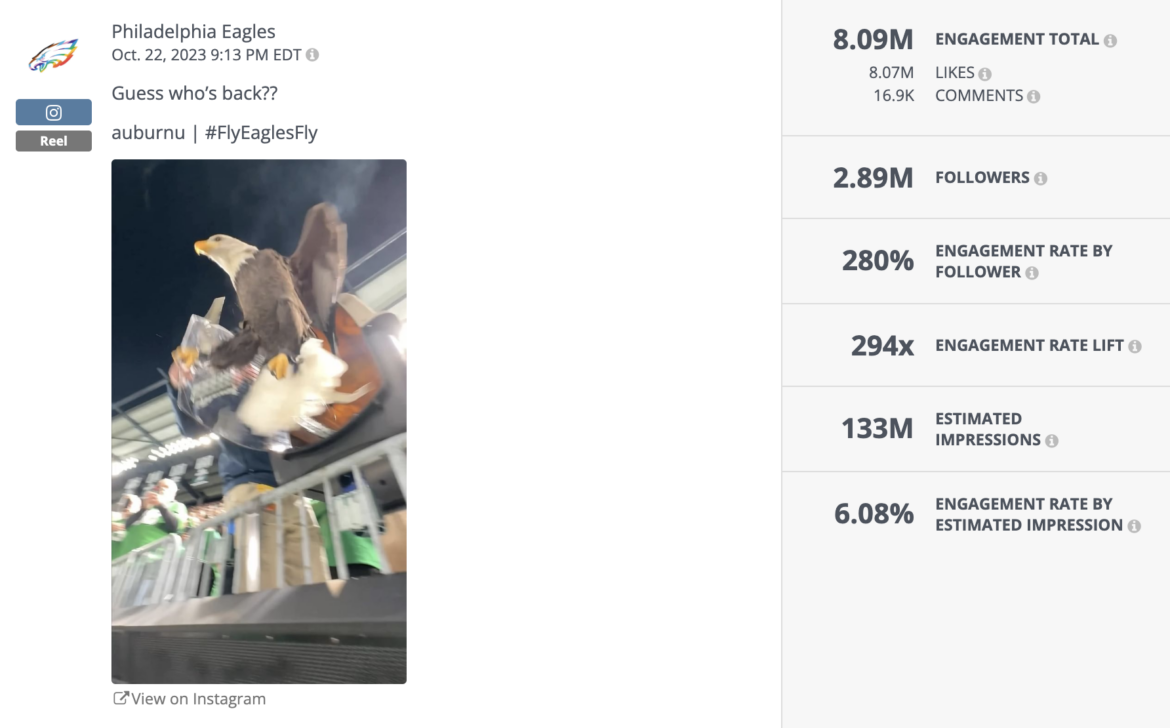 2024 Top Professional Sports Teams on Social Media | Rival IQ