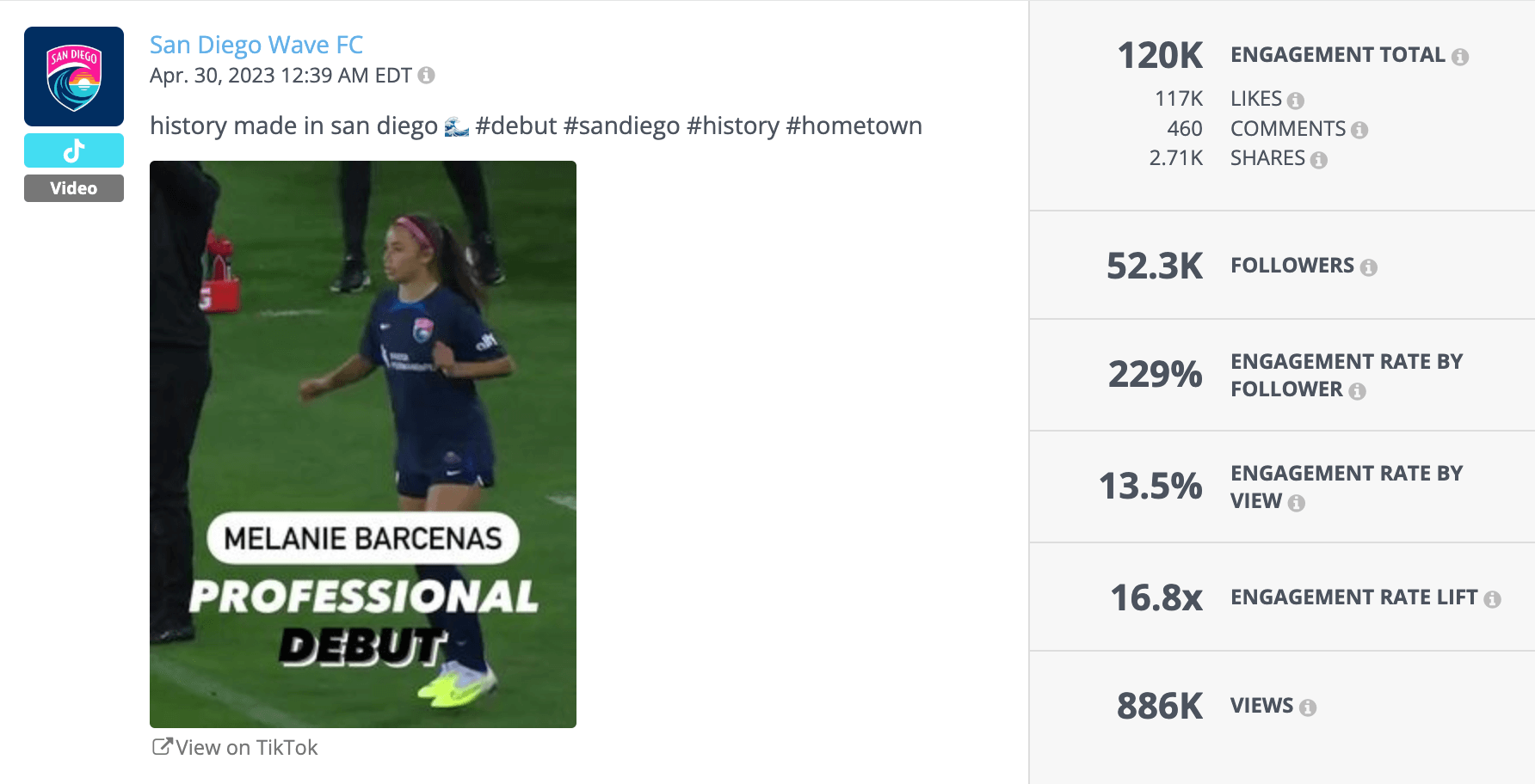 2024 Top Professional Sports Teams on Social Media | Rival IQ