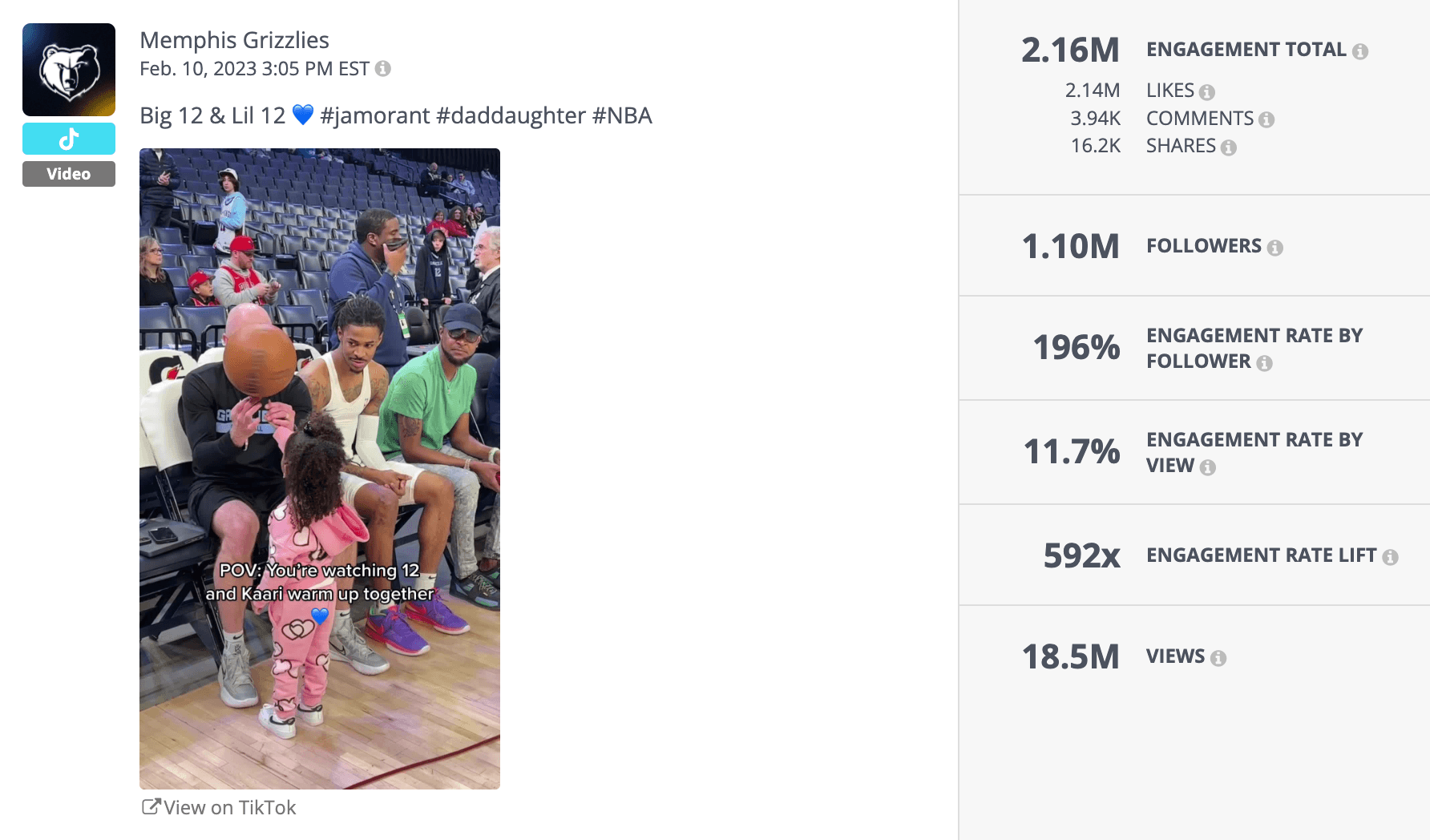 2024 Top Professional Sports Teams on Social Media | Rival IQ