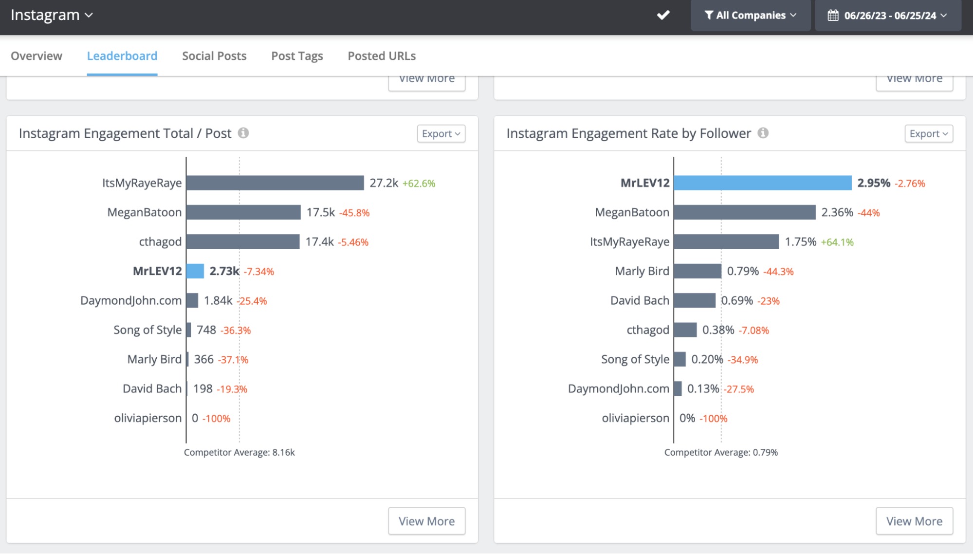 How to Build a Successful Influencer Marketing Strategy | Rival IQ
