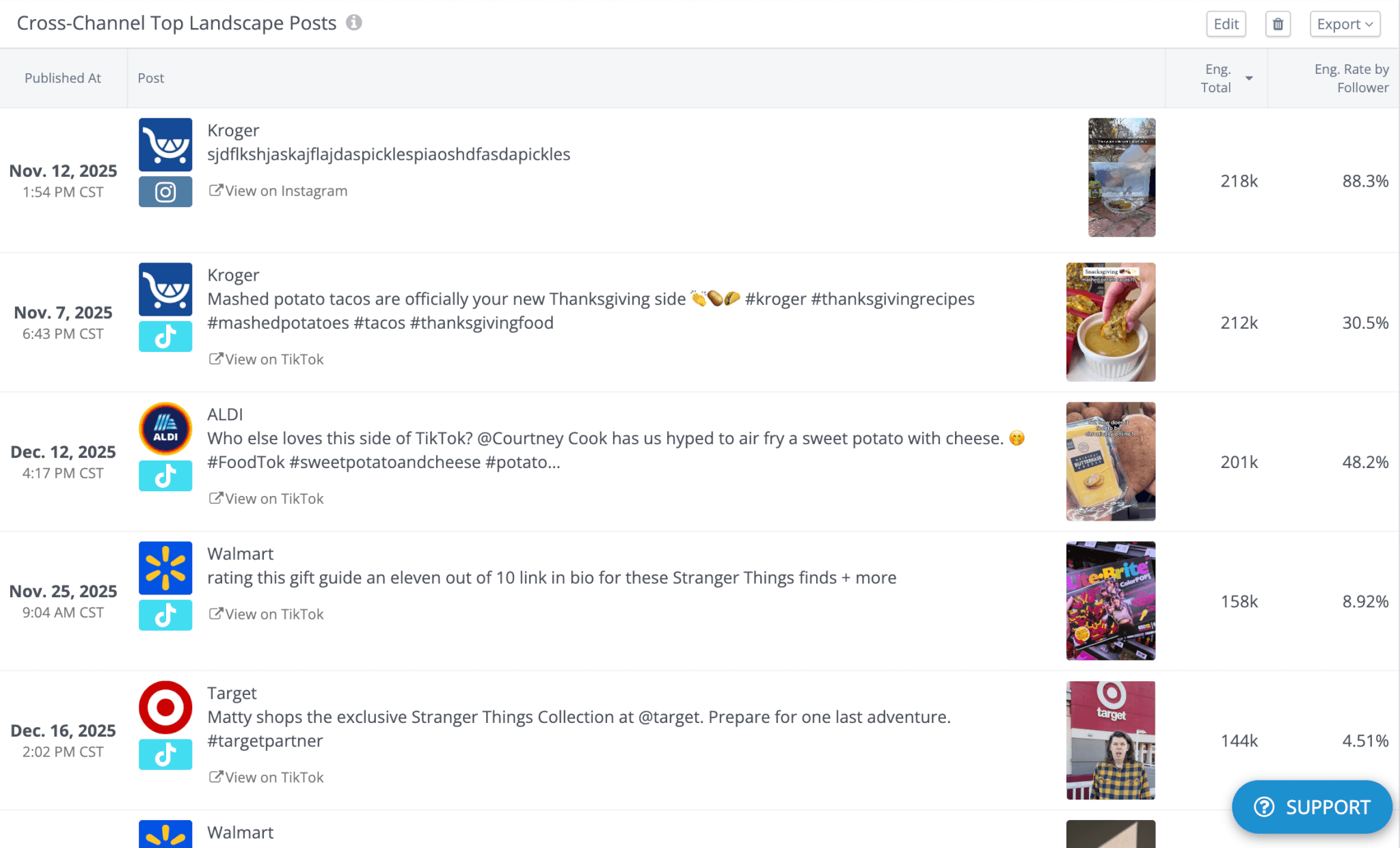 How To Create A Social Media Dashboard: A Step-By-Step Guide