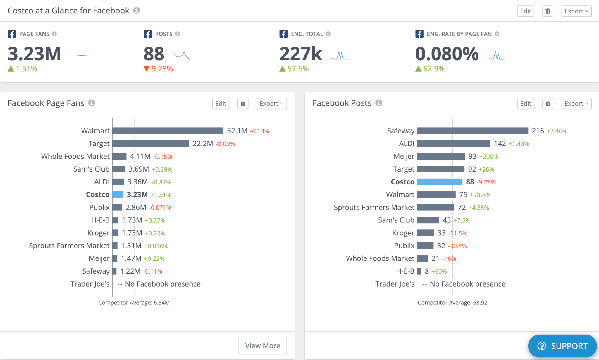 How To Create A Social Media Dashboard: A Step-By-Step Guide