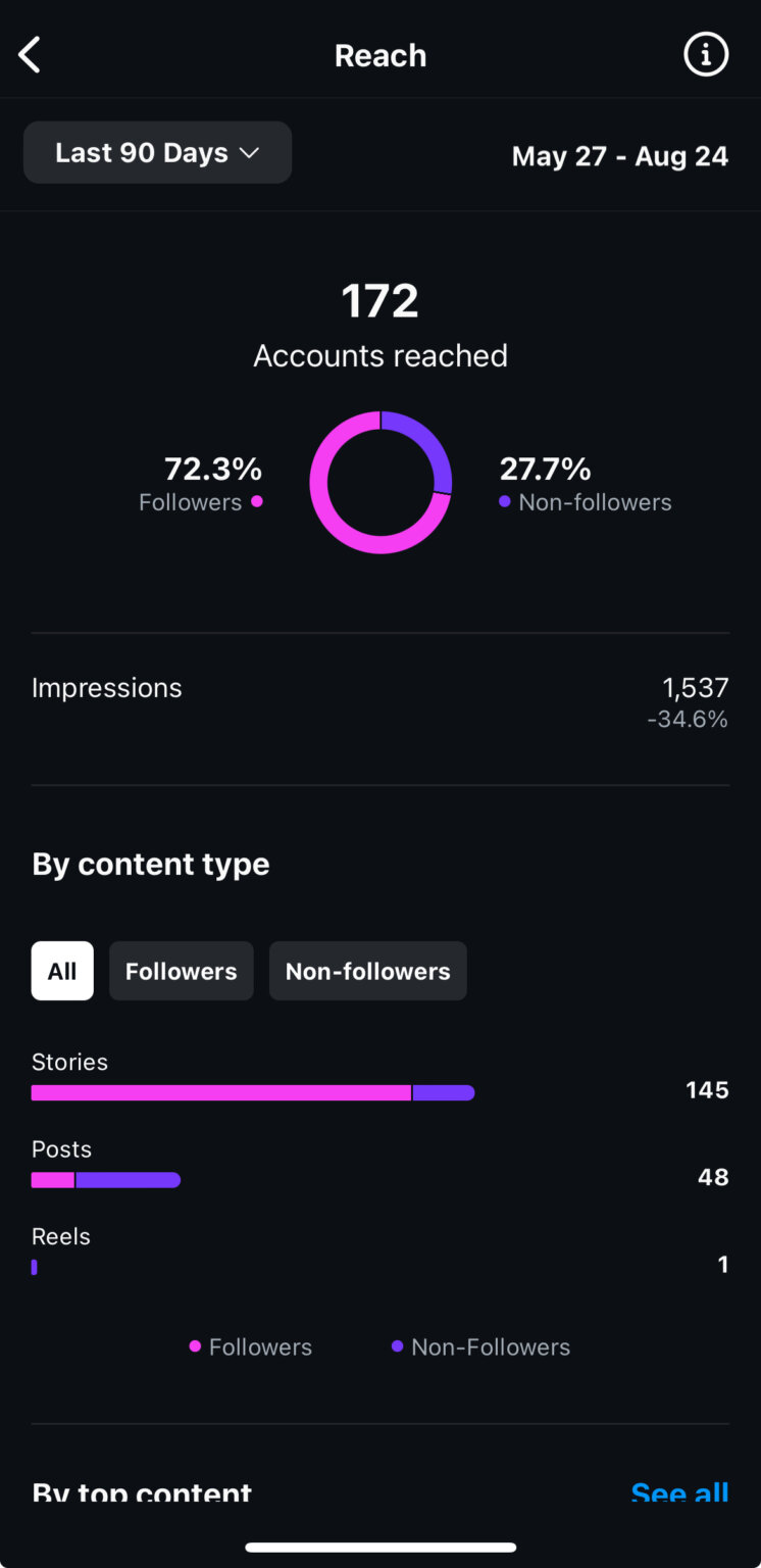 How To Create A Social Media Dashboard: A Step-By-Step Guide