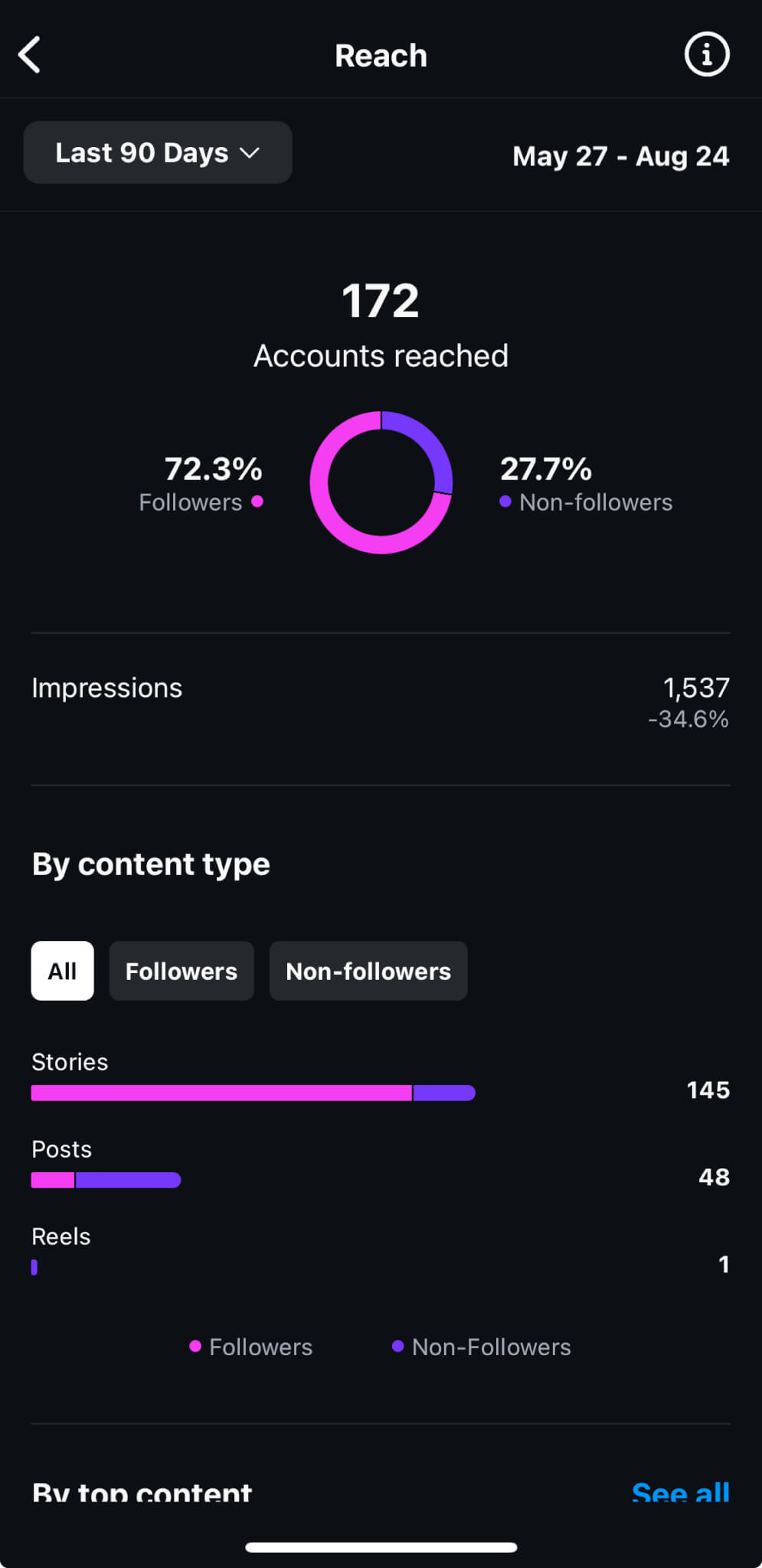 How To Create A Social Media Dashboard: A Step-By-Step Guide