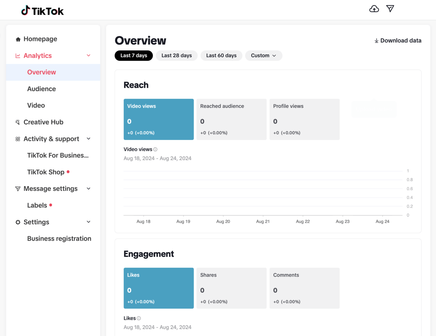 How To Create A Social Media Dashboard: A Step-By-Step Guide