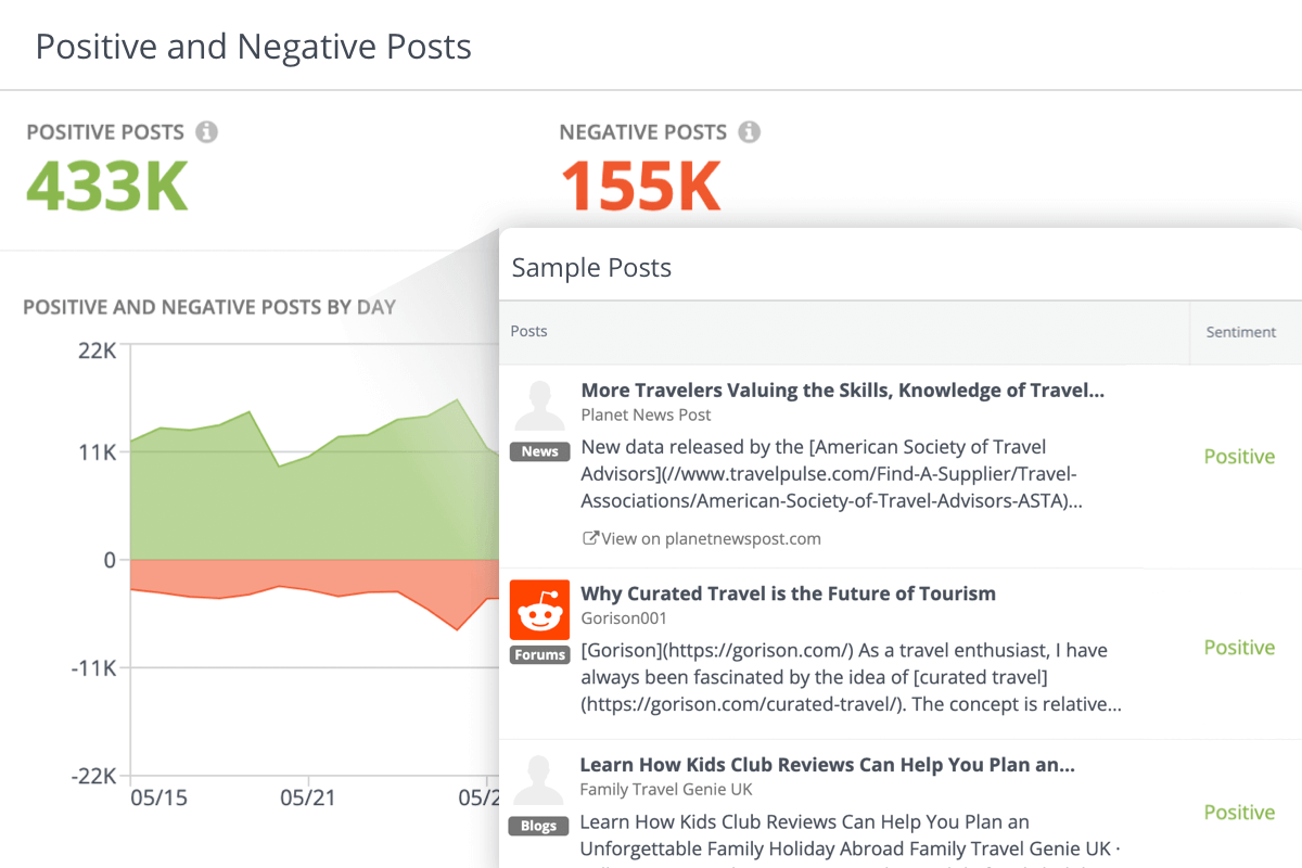 Social Media Reputation Management And Why It Matters