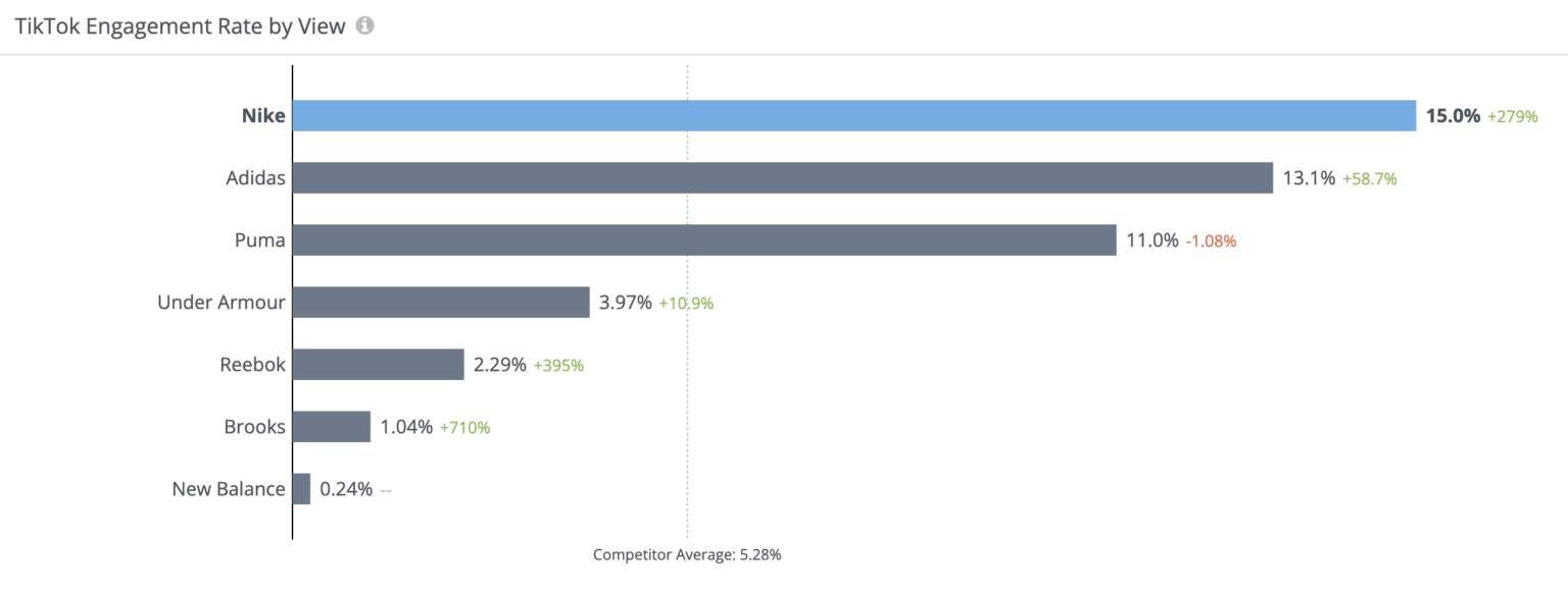 What You Can Learn from Nike's Branding Strategy | Rival IQ