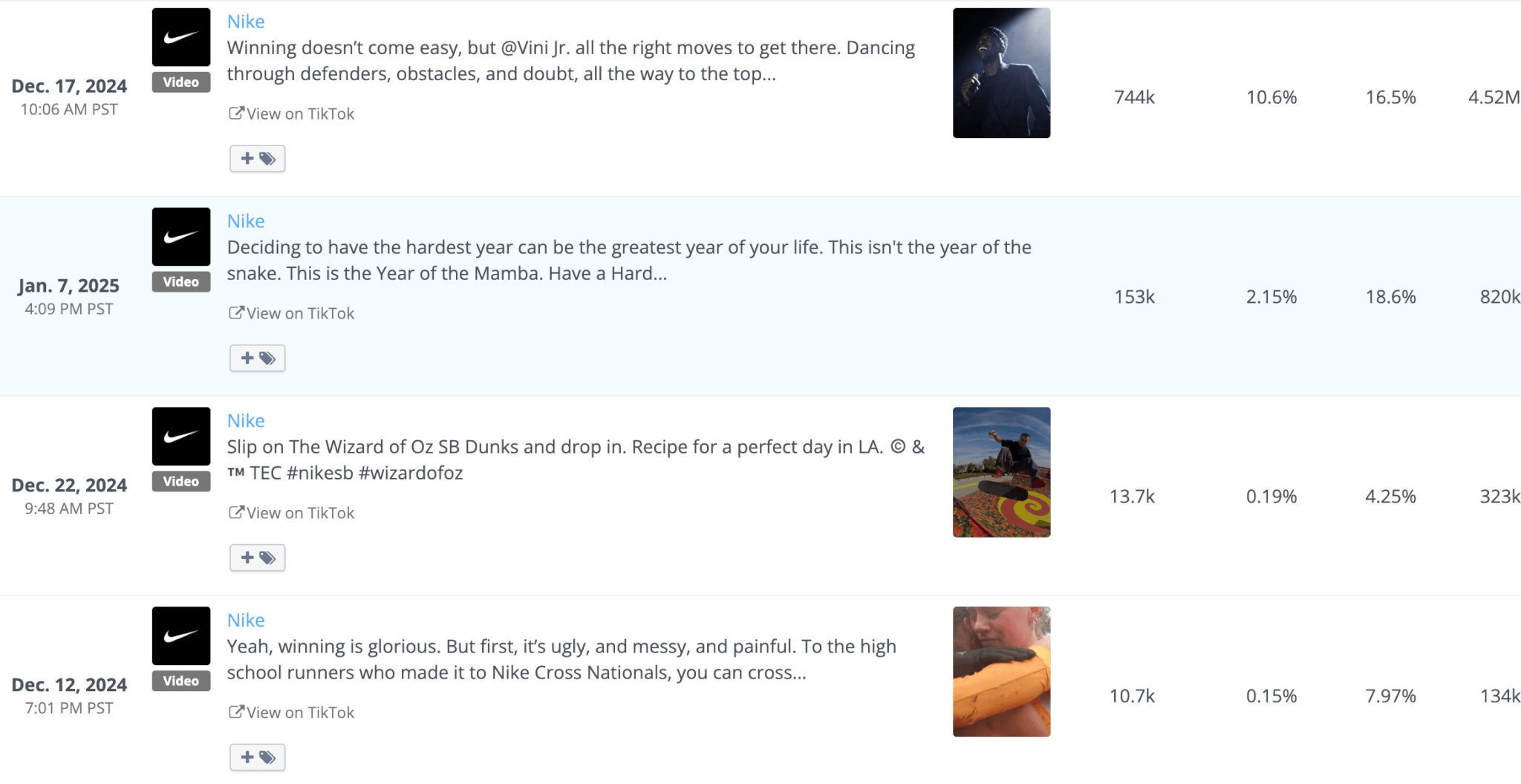 What You Can Learn from Nike's Branding Strategy | Rival IQ