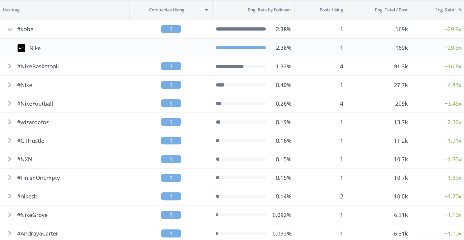 What You Can Learn from Nike's Branding Strategy | Rival IQ