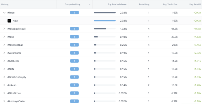 What You Can Learn from Nike's Branding Strategy | Rival IQ