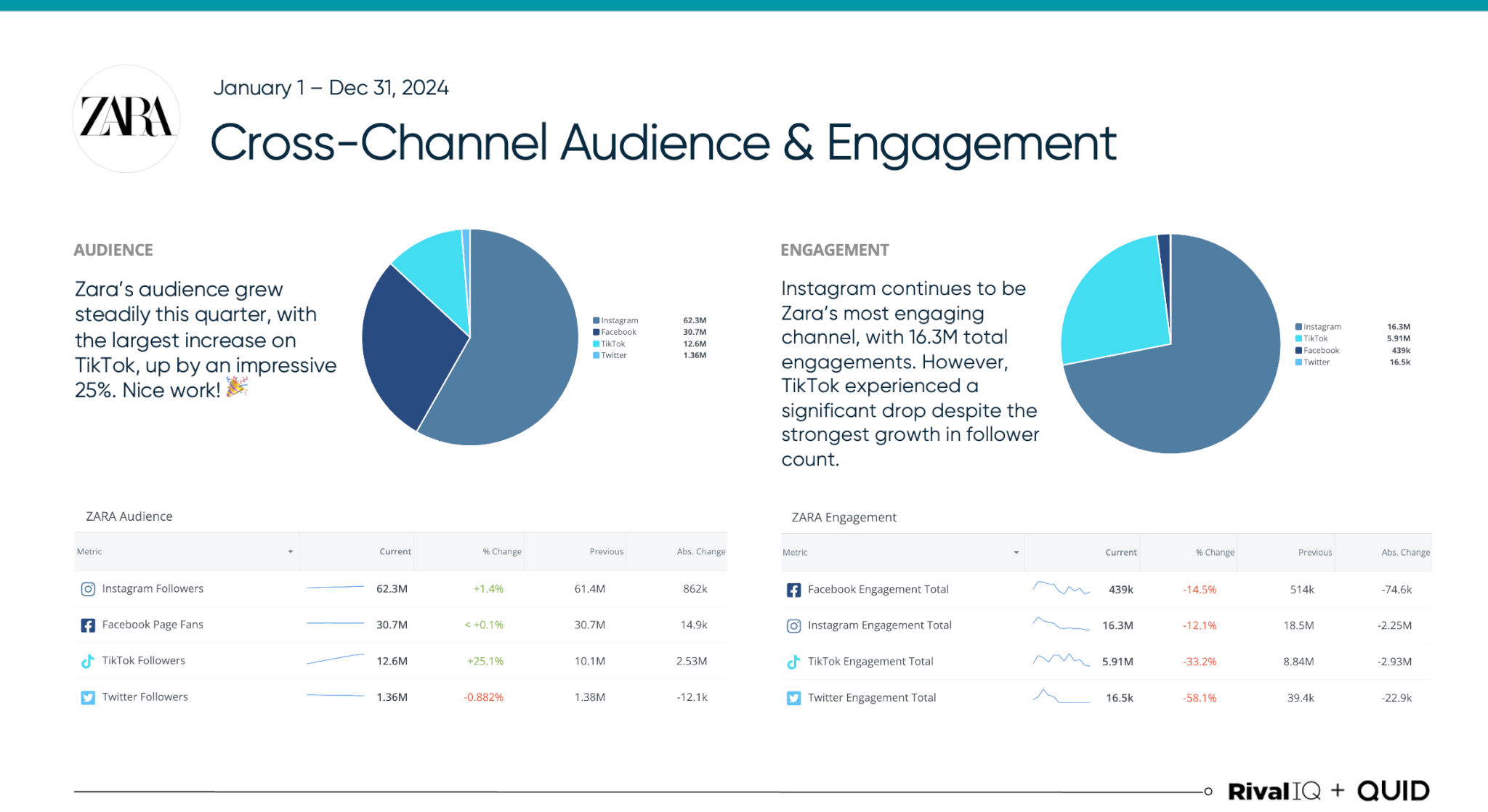 Social Media Audit in Minutes: Template Included | Rival IQ