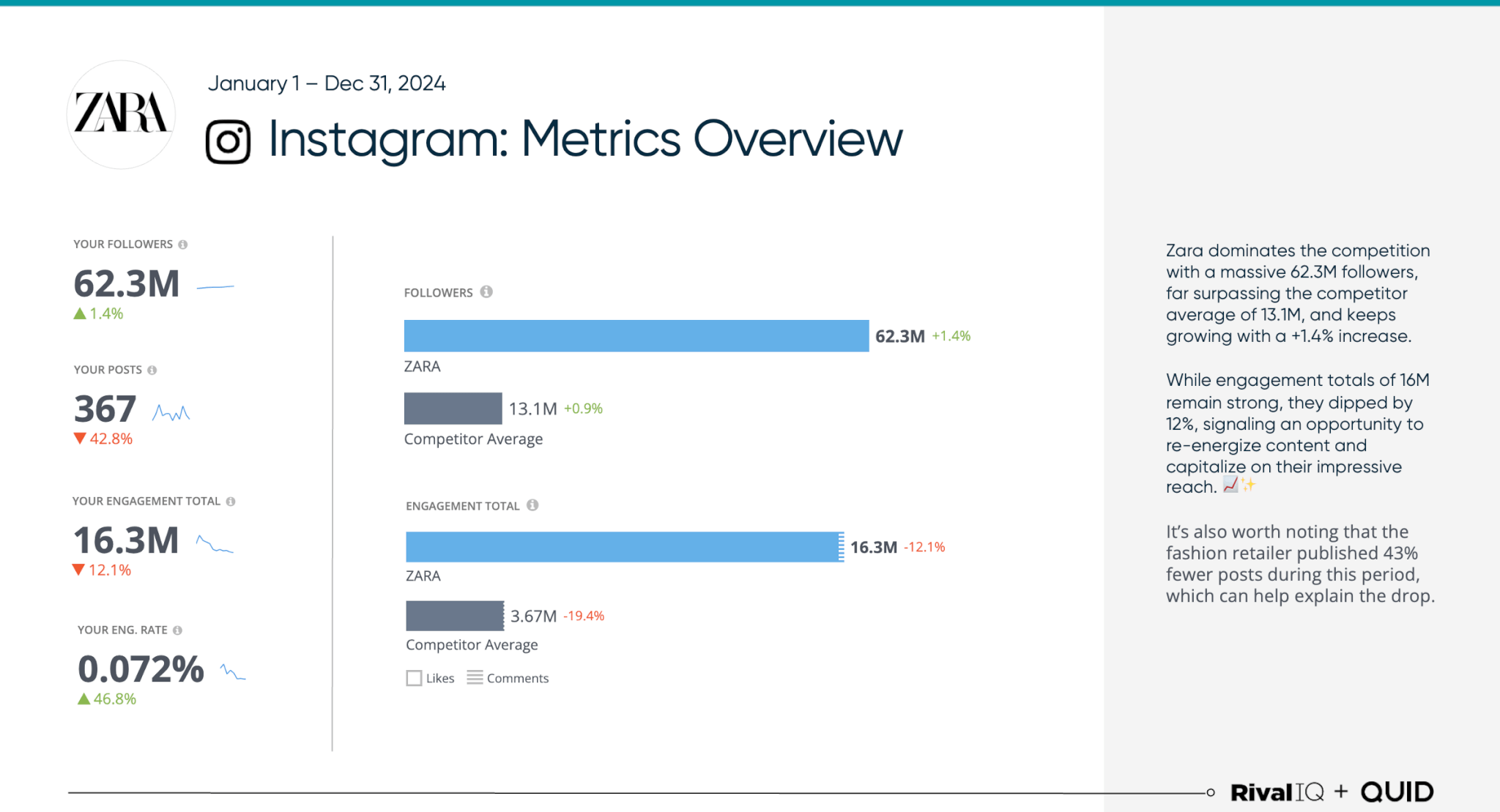Social Media Audit in Minutes: Template Included | Rival IQ